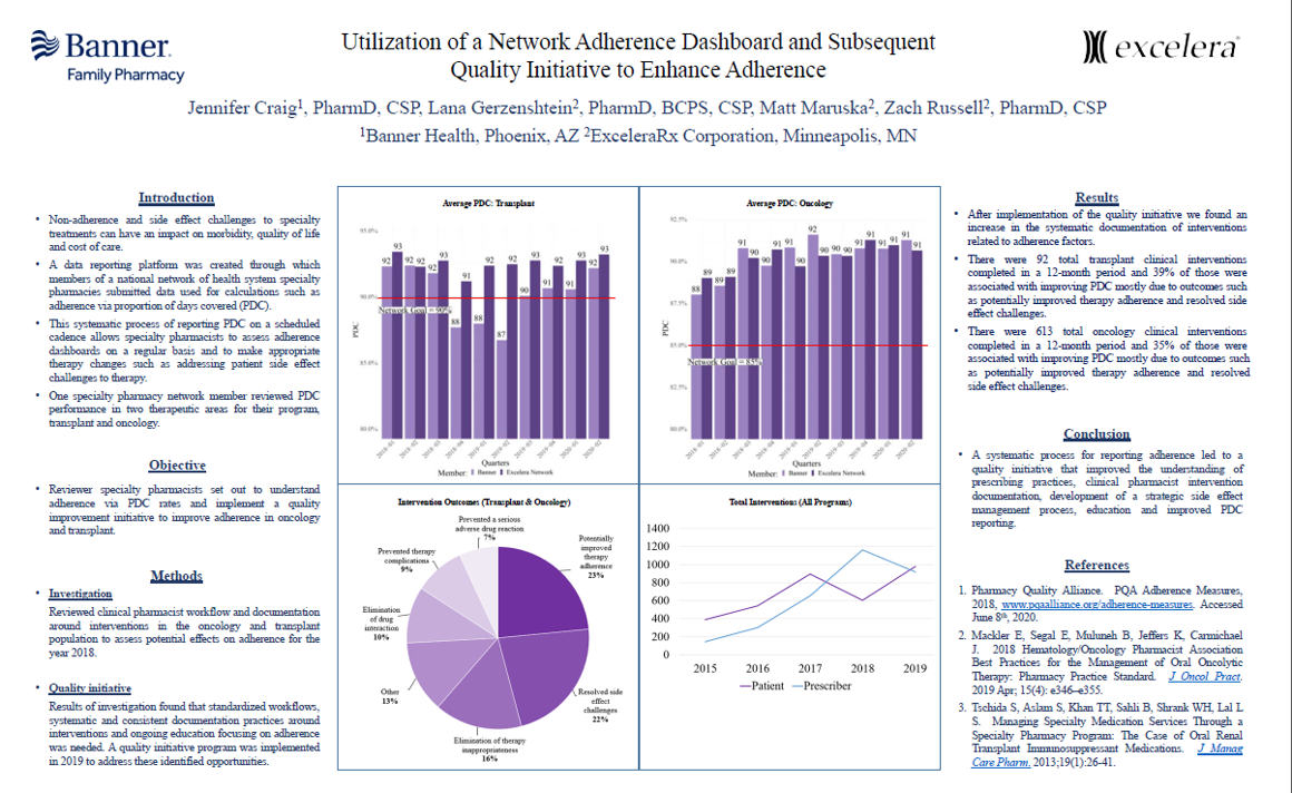Excelera and Banner Health Collaborate on a Medication Adherence ...