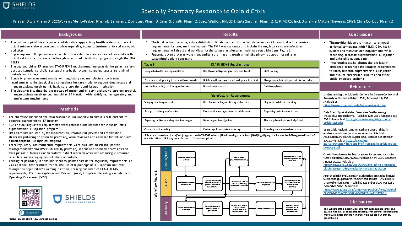 Shields NASP Posters 2021 - Shields Health Solutions