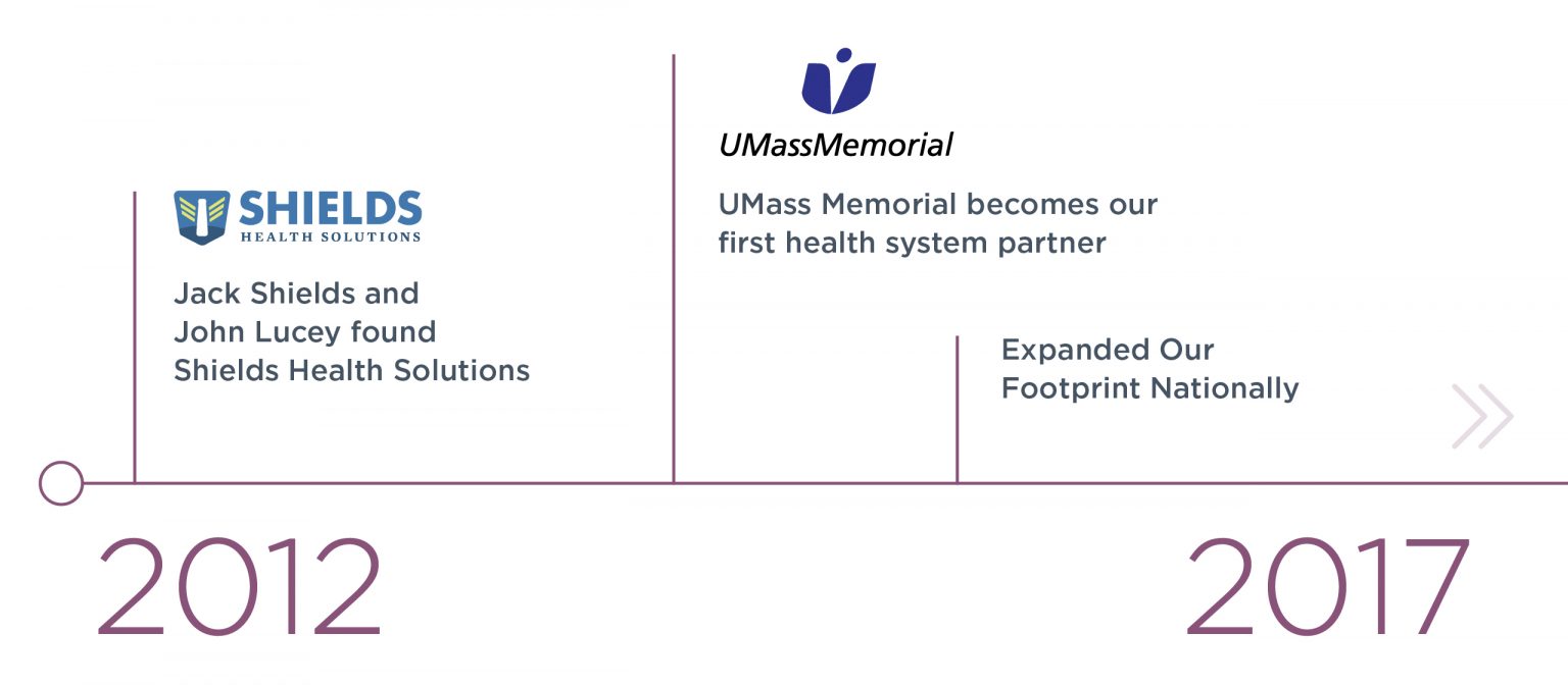 About Us | Shields Health Solutions