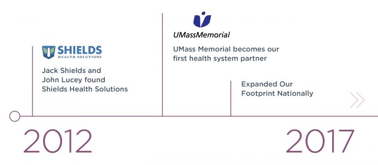 About Us | Shields Health Solutions