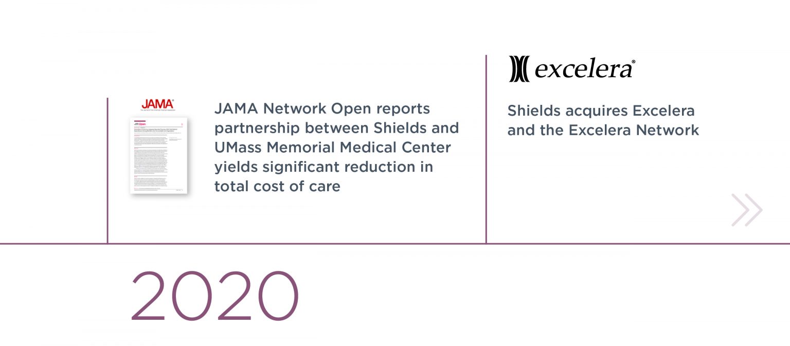 About Us | Shields Health Solutions