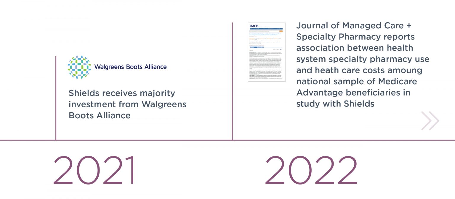 About Us | Shields Health Solutions