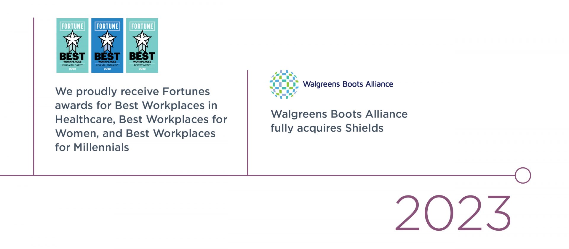 About Us | Shields Health Solutions