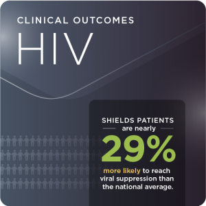 Best Specialty Pharmacy Solutions | Shields Health Solutions